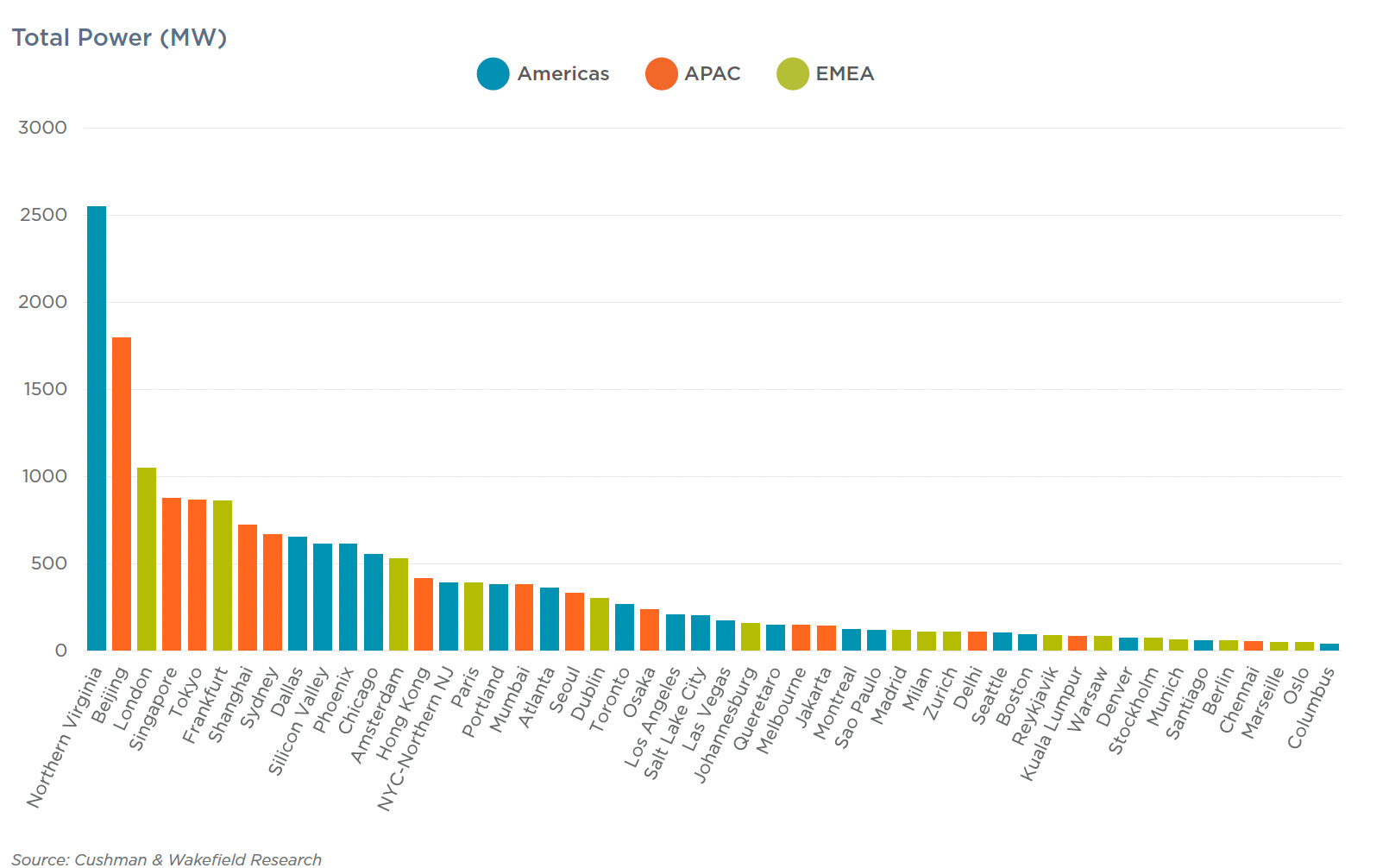 Singapore Data Centers: A Deep Dive into the Hub of Southeast Asian ...