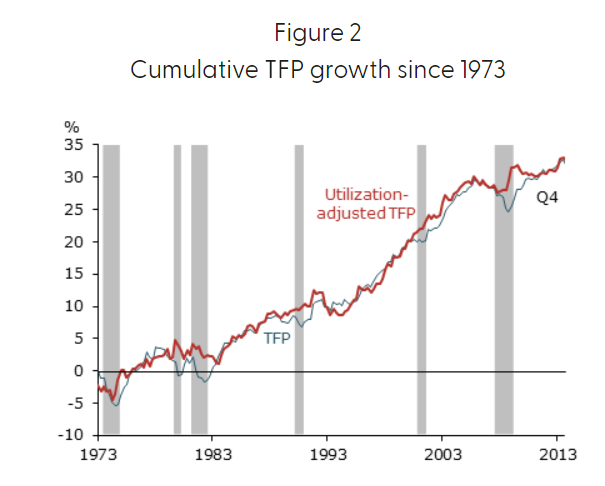 Conceiving the 2000s - by Noah Smith - Noahpinion