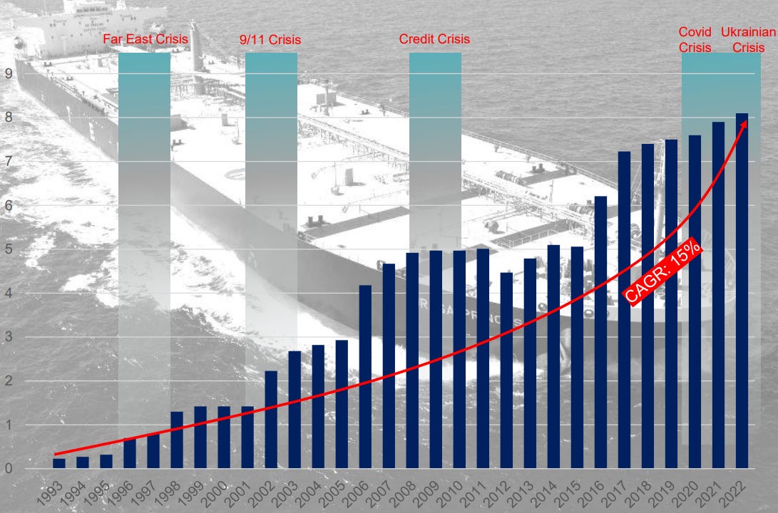 Tsakos Navigation - Benefiting From Tanker Rates At A 60% Discount To NAV