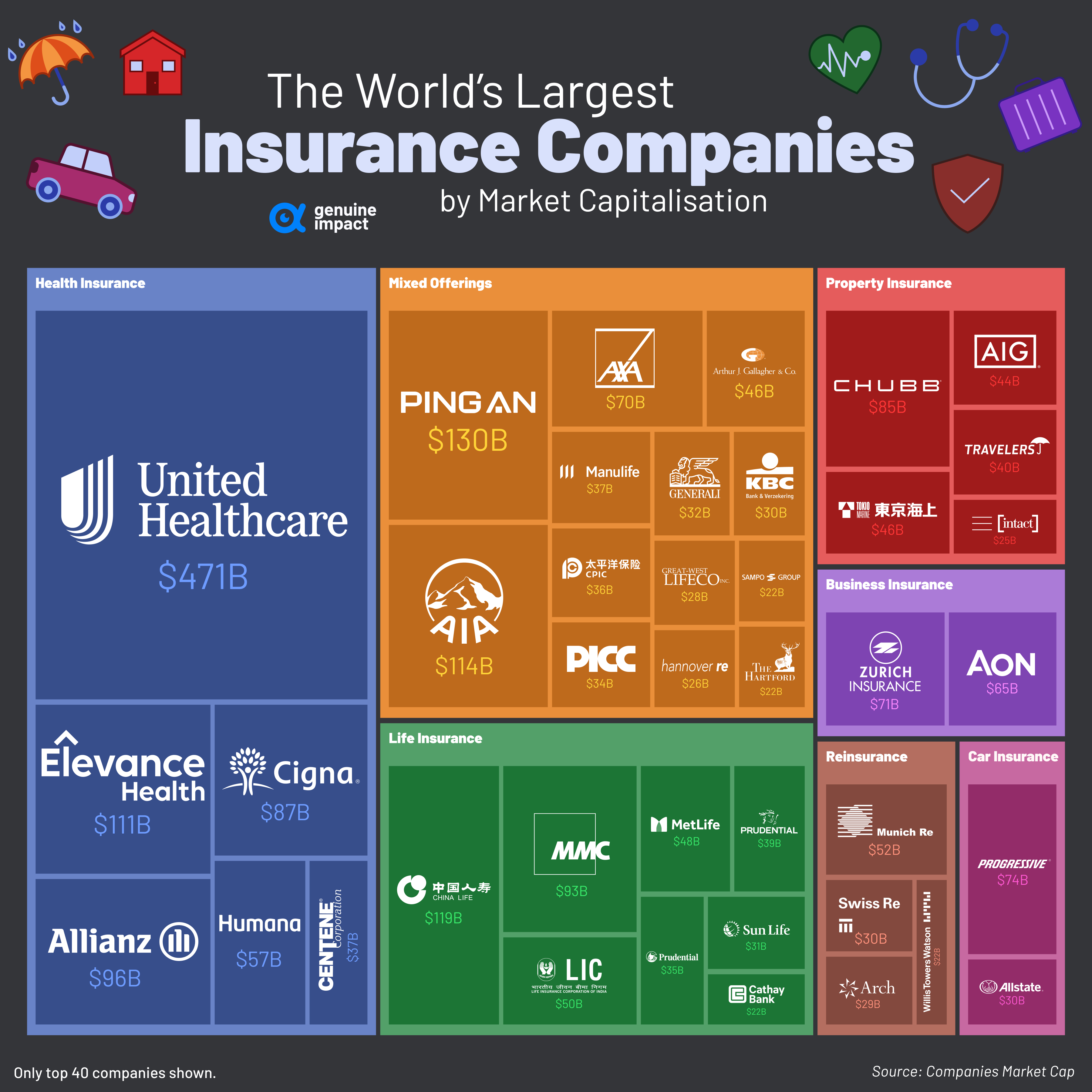 Inside the trillion dollar insurance industry💵