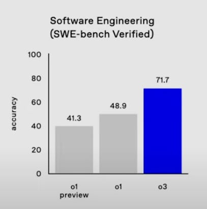 OpenAI's New o3 & o3-Mini Models: AGI on the Horizon?