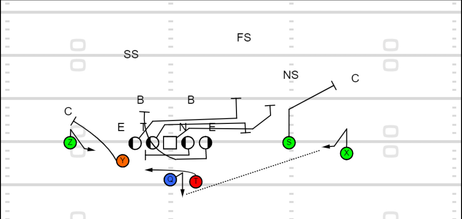 Plays the NFL should pinch from College Football