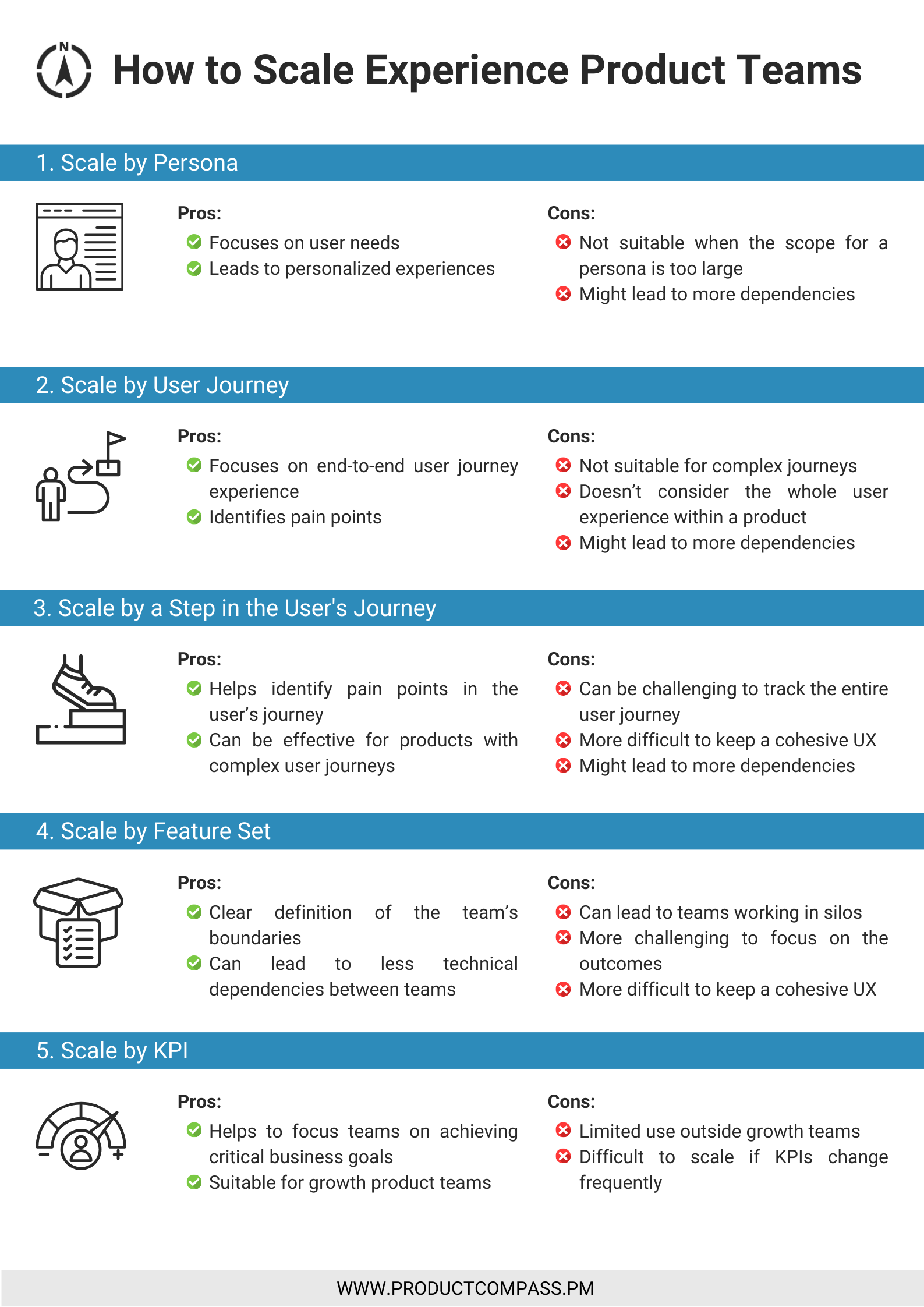 Team Topologies: A Handbook to Set and Scale Product Teams