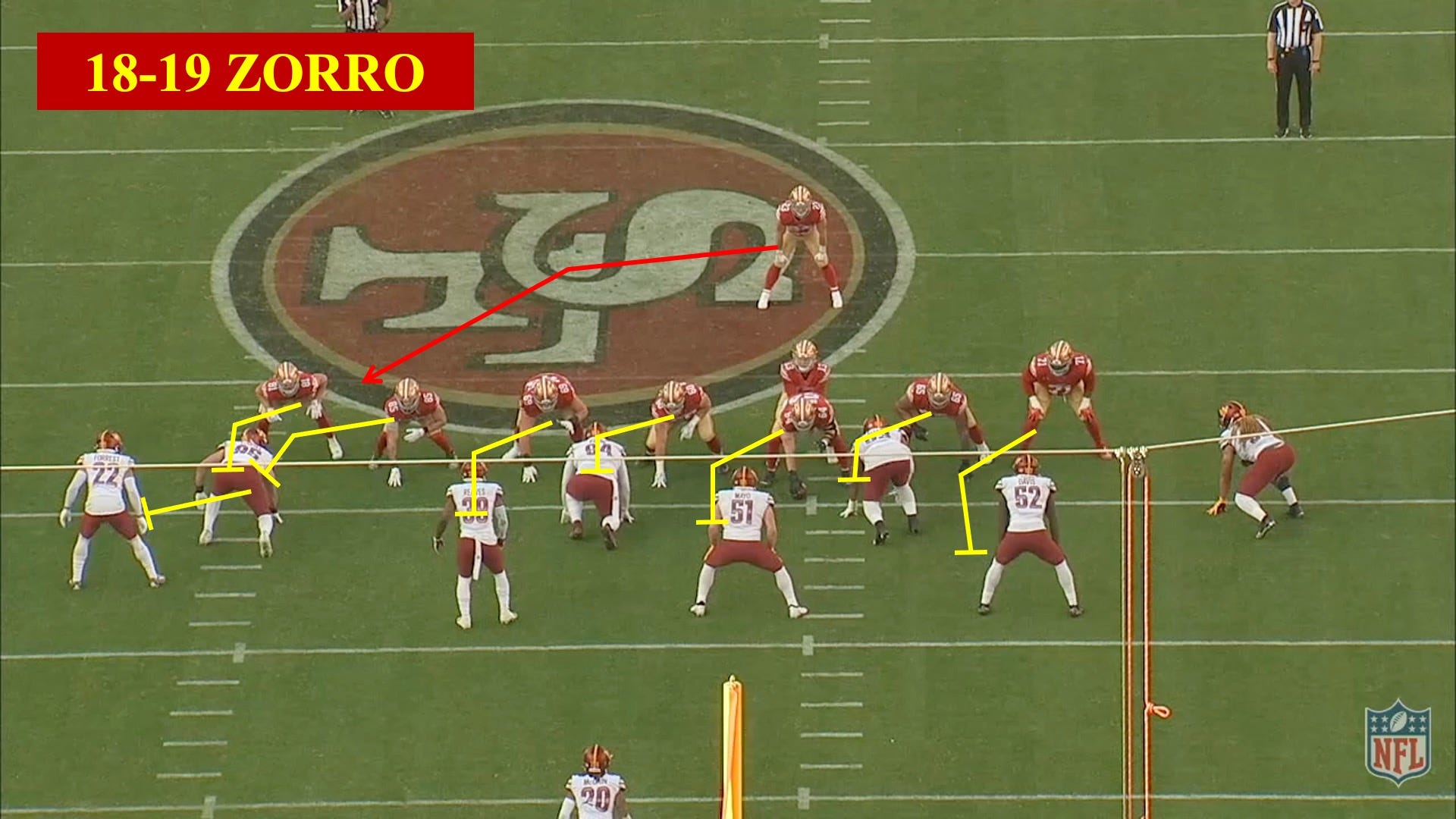 49ers film room - How Kyle Shanahan sequences play calling part 3 ...