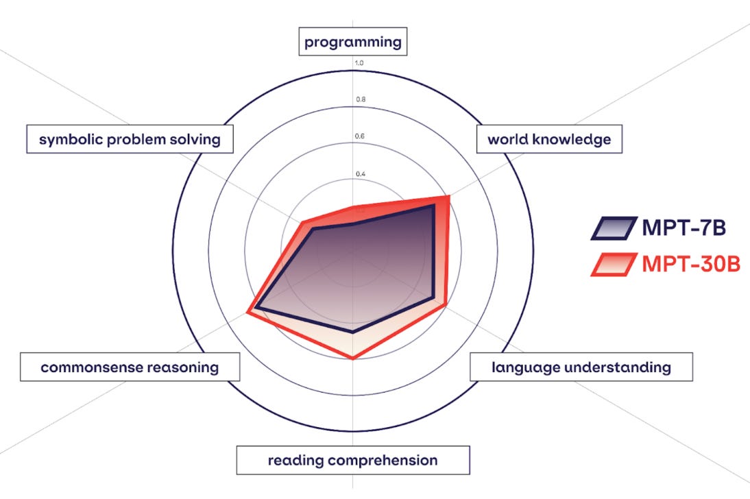 The History Of Open Source Llms Better Base Models Part Two