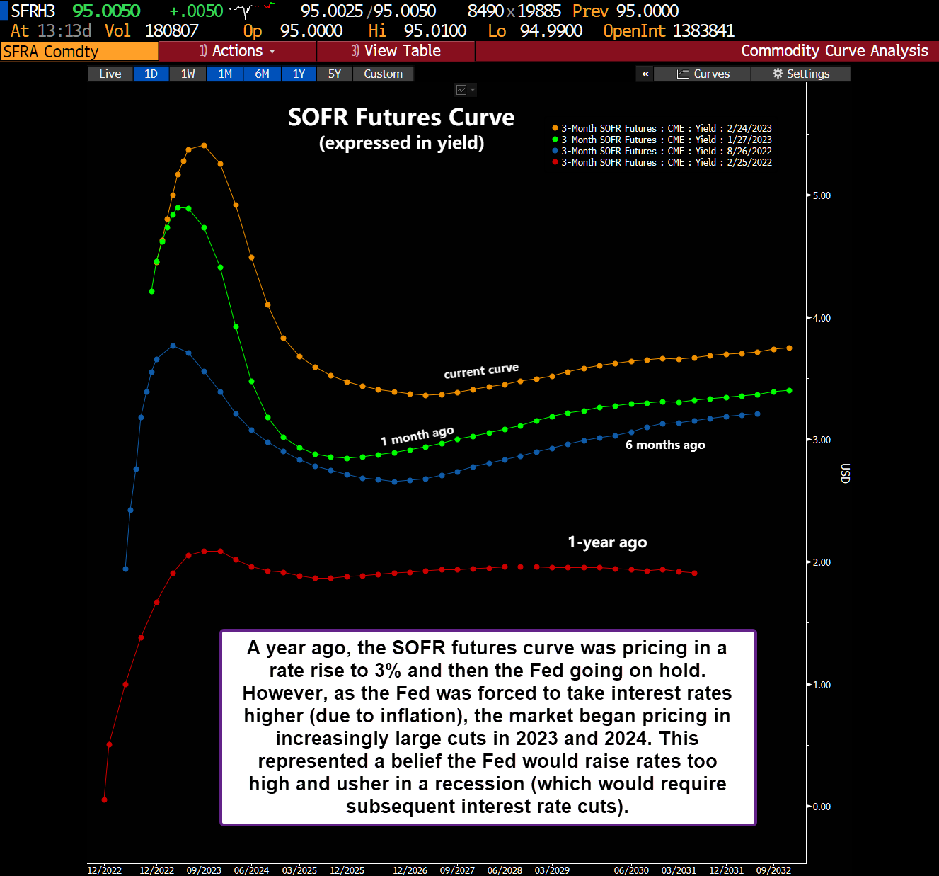 WHY IS THE ECONOMY SO STRONG? - by Kevin Muir