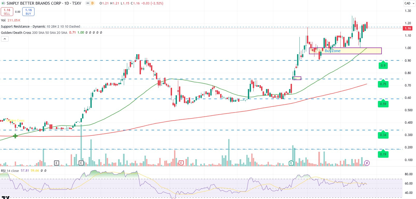 WWW - What's Wolf Watching? - by Wolf Of Oakville