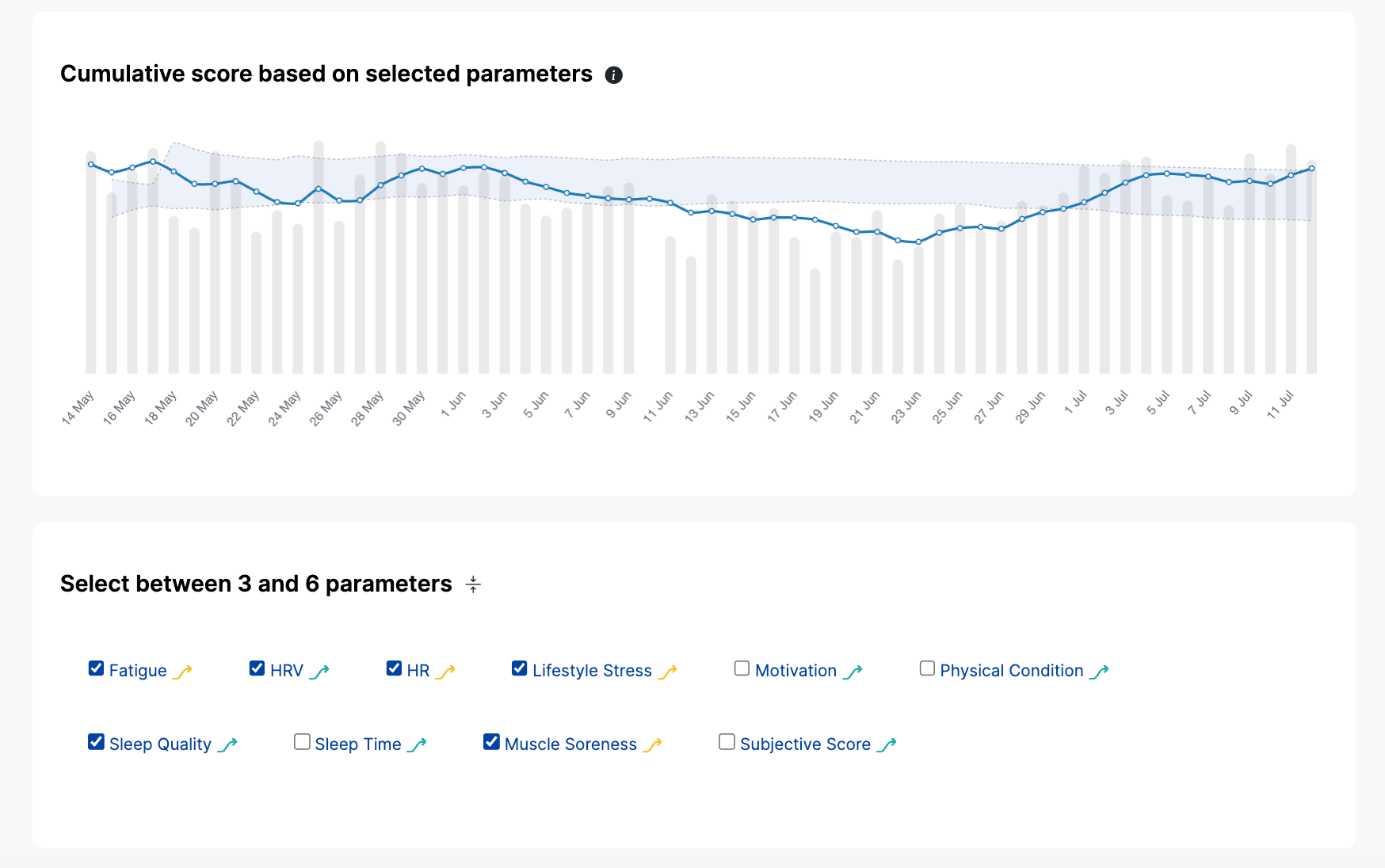 HRV4Training Pro: user guide - Marco Altini’s Substack