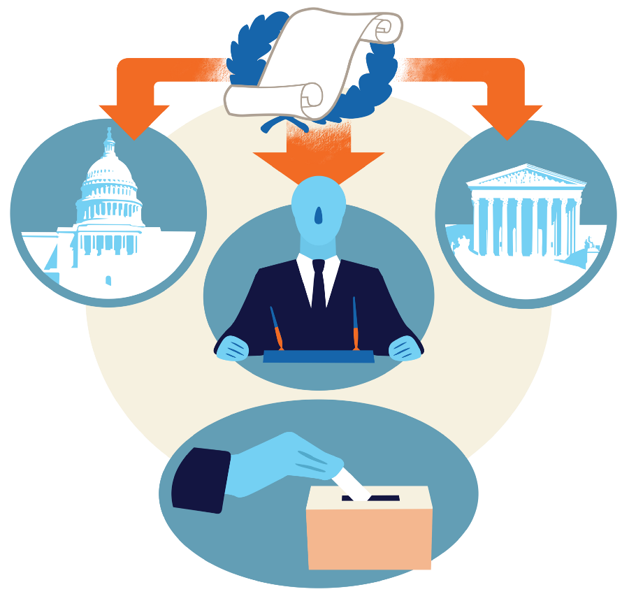 Toward Rules Without Rulers - by Max Borders - Underthrow