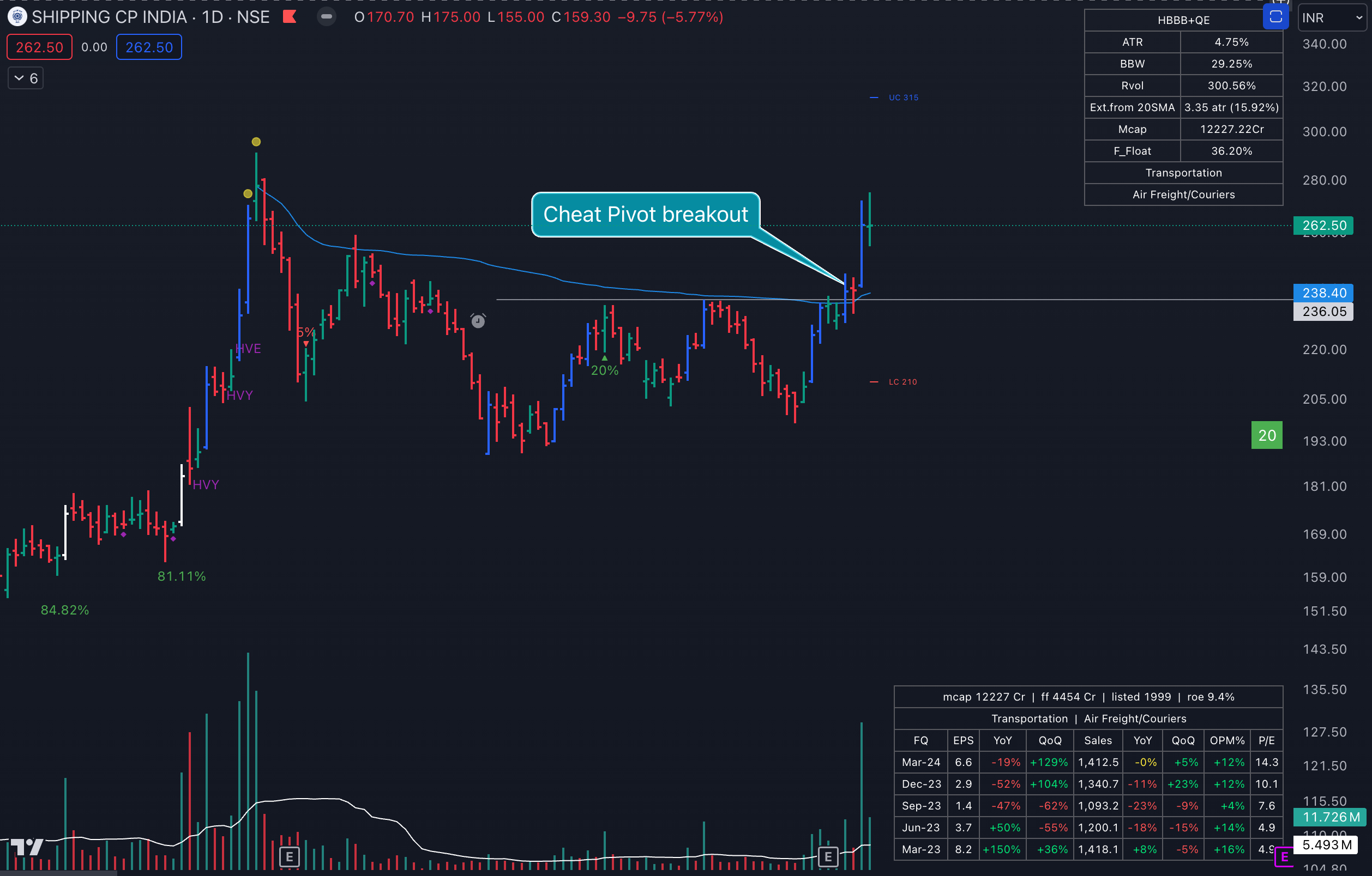 The Big Base Breakout Set-Up - by Sakatas Homma