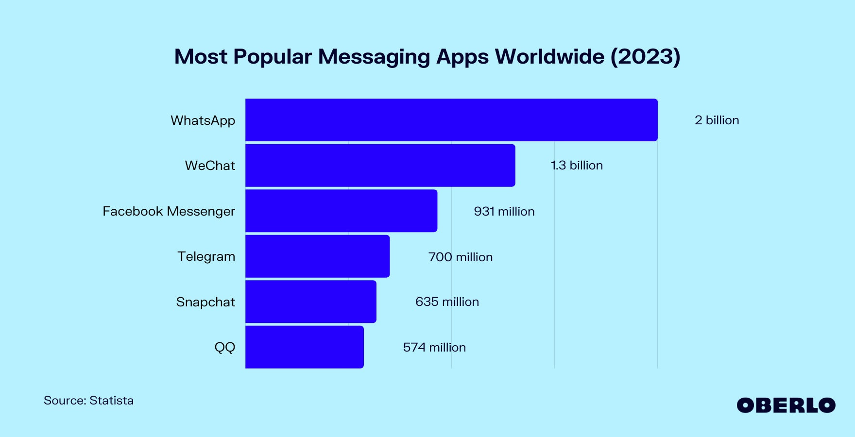 Long Take: Growing financial engagement with messaging in Coinbase ...