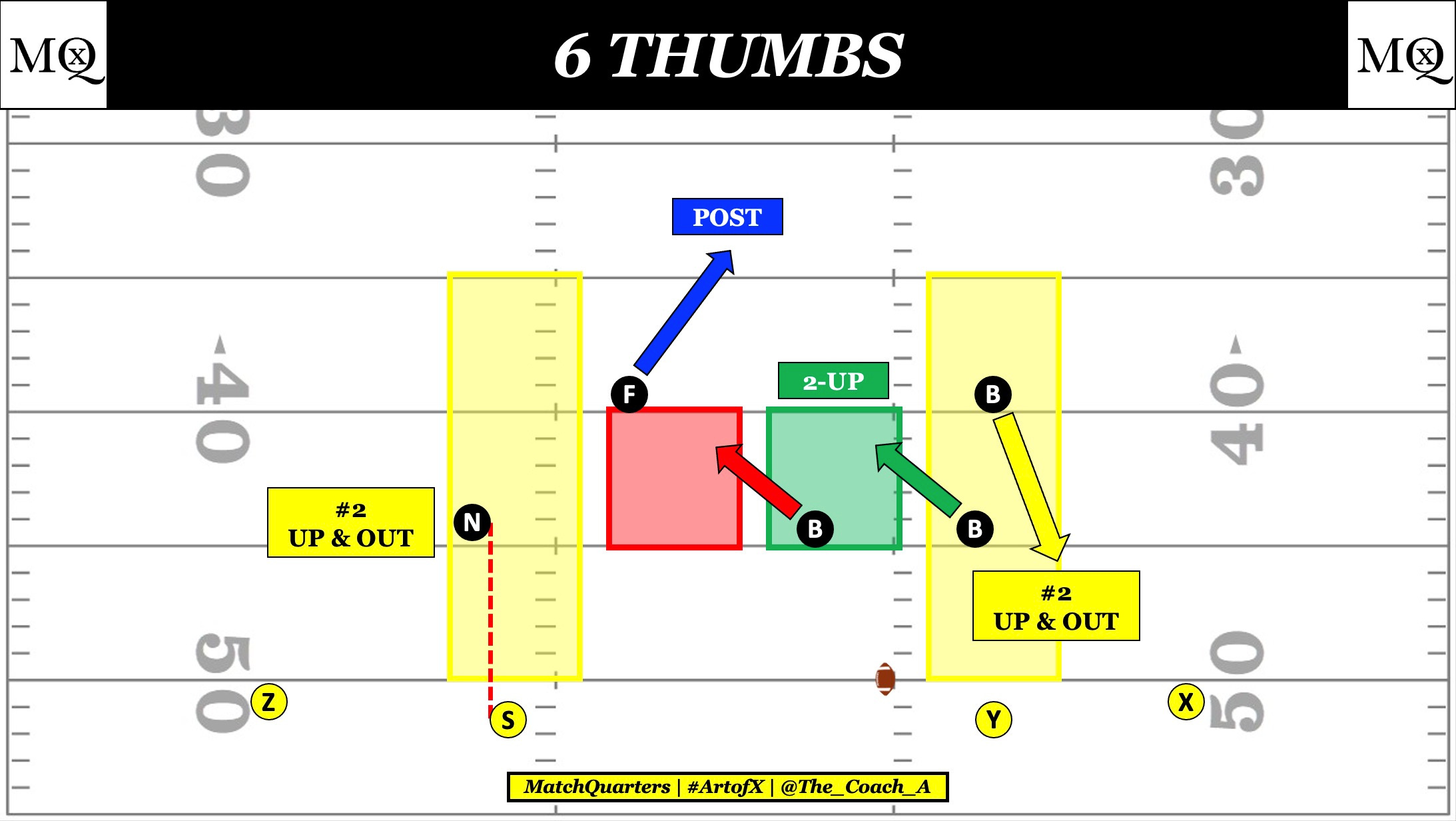 The importance of a good Vertical Hook player in Match-3.