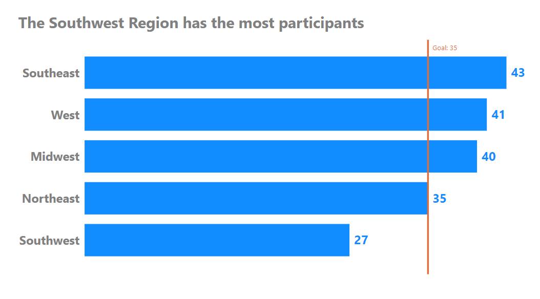 How To Use Power BI - Add a Benchmark Line to a Bar Chart in Power BI