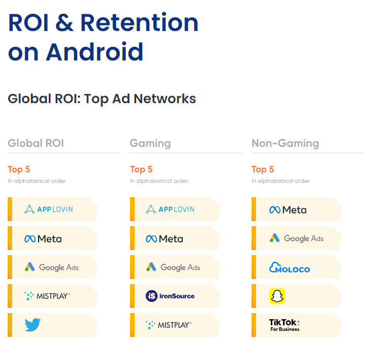 Appsflyer vs Singular - Performance index & Benchmarks comparison