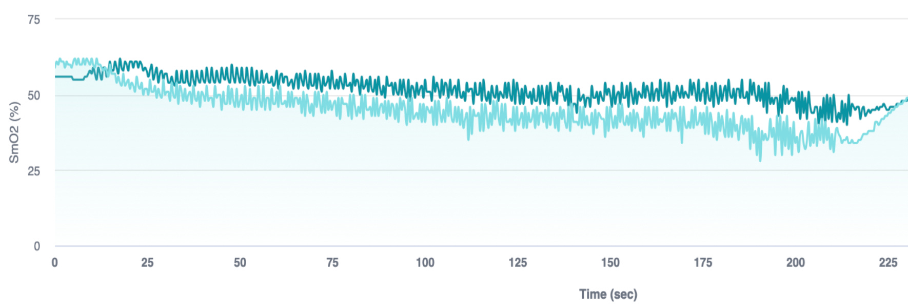 The Impact Of Systemic Fatigue On Local Muscle Metabolism