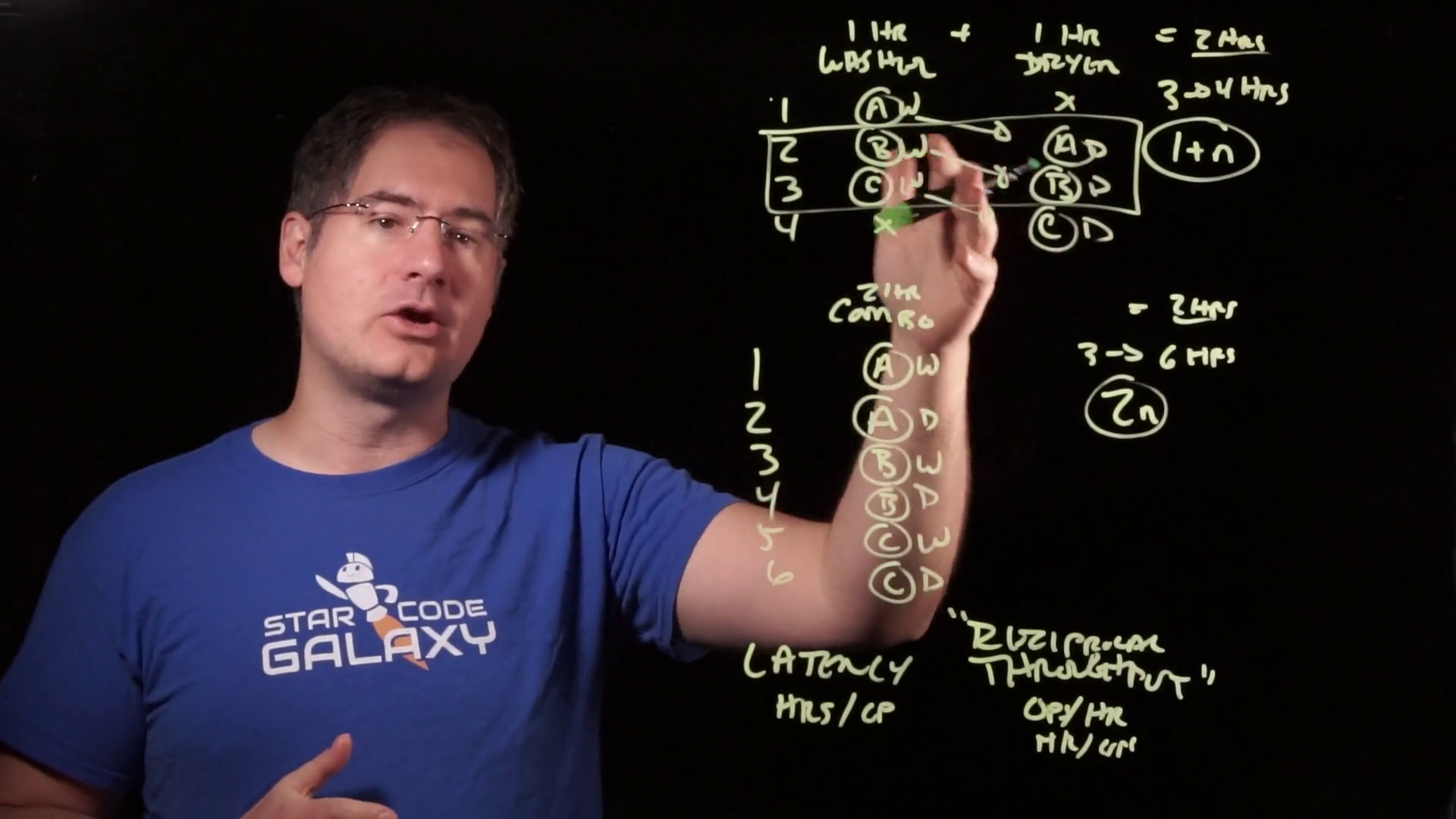 Intuiting Latency and Throughput - Computer, Enhance! Intuiting Latency and Throughput - Computer, Enhance!