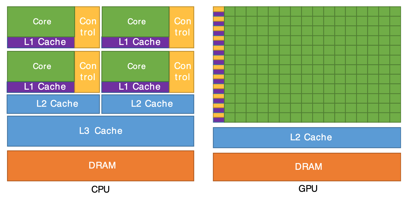 The AI Semiconductor Landscape