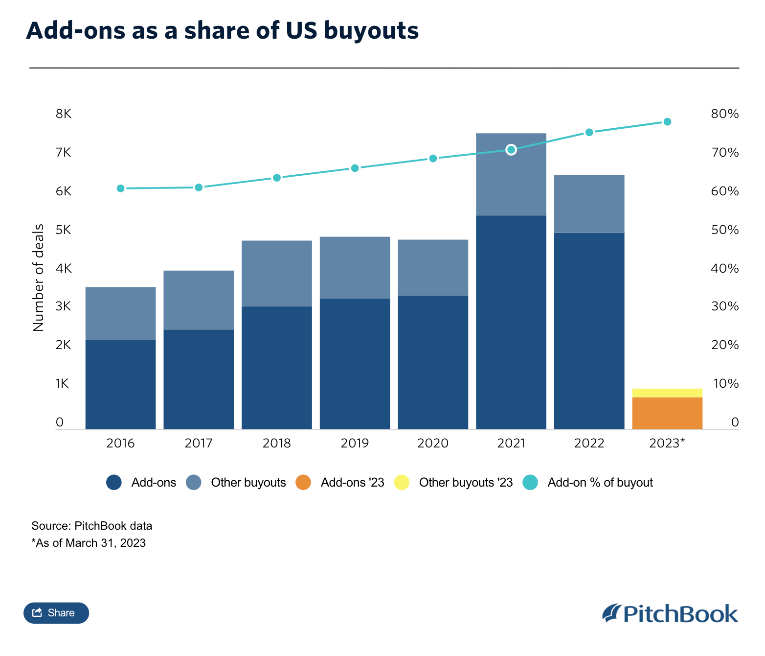 🏴‍☠️ ⚡️ Are roll-ups an optimal strategy in Micro SaaS? (Acquisition ...