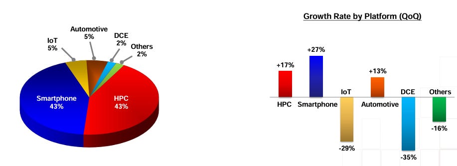 What does TSMC do? - by Chris Zeoli - Data Gravity