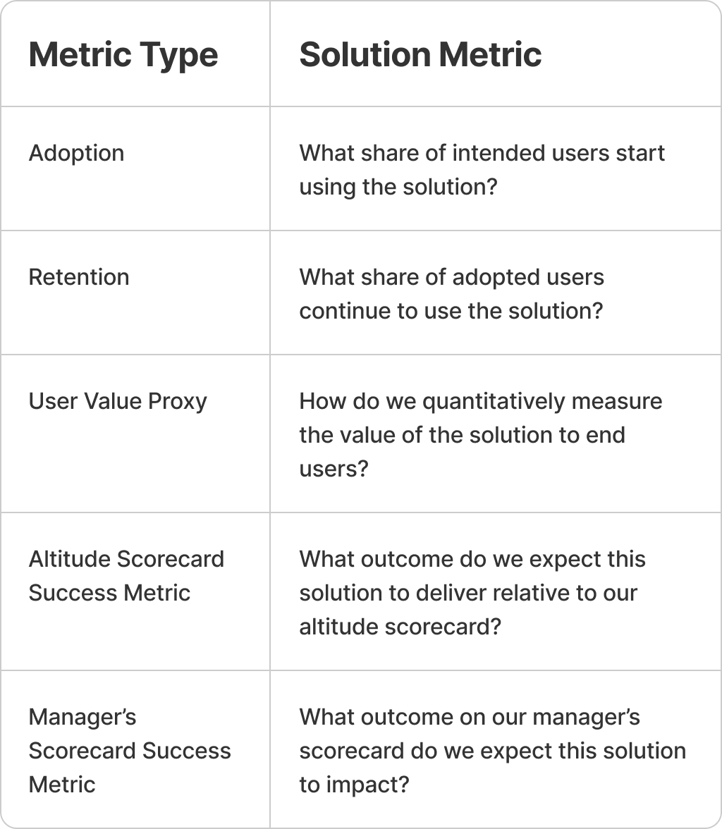 Stop Data Theater: Use Altitude Maps - by Crystal Widjaja