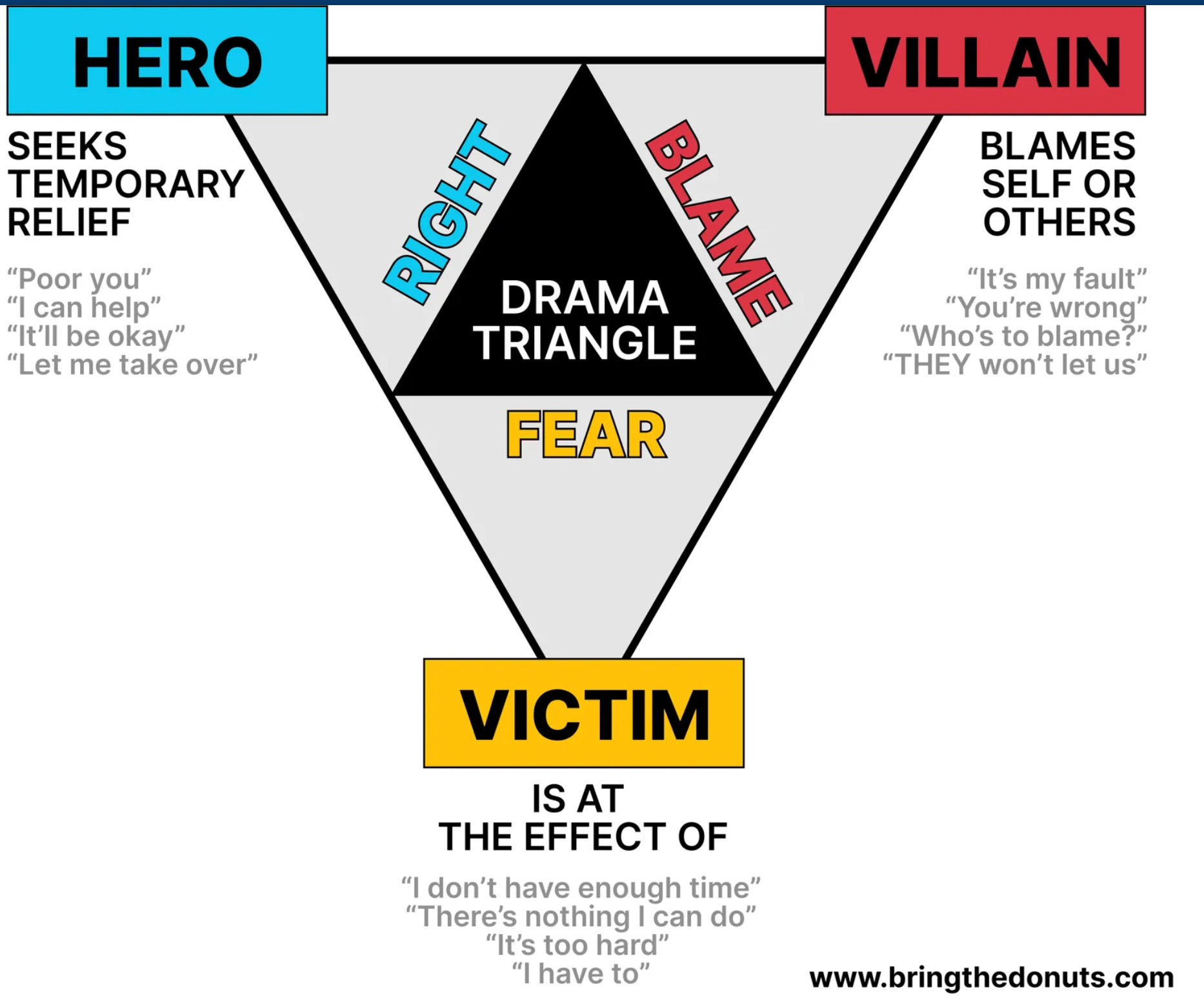 Part 3: How to Engage and Motivate Product Managers Stuck in a Rut