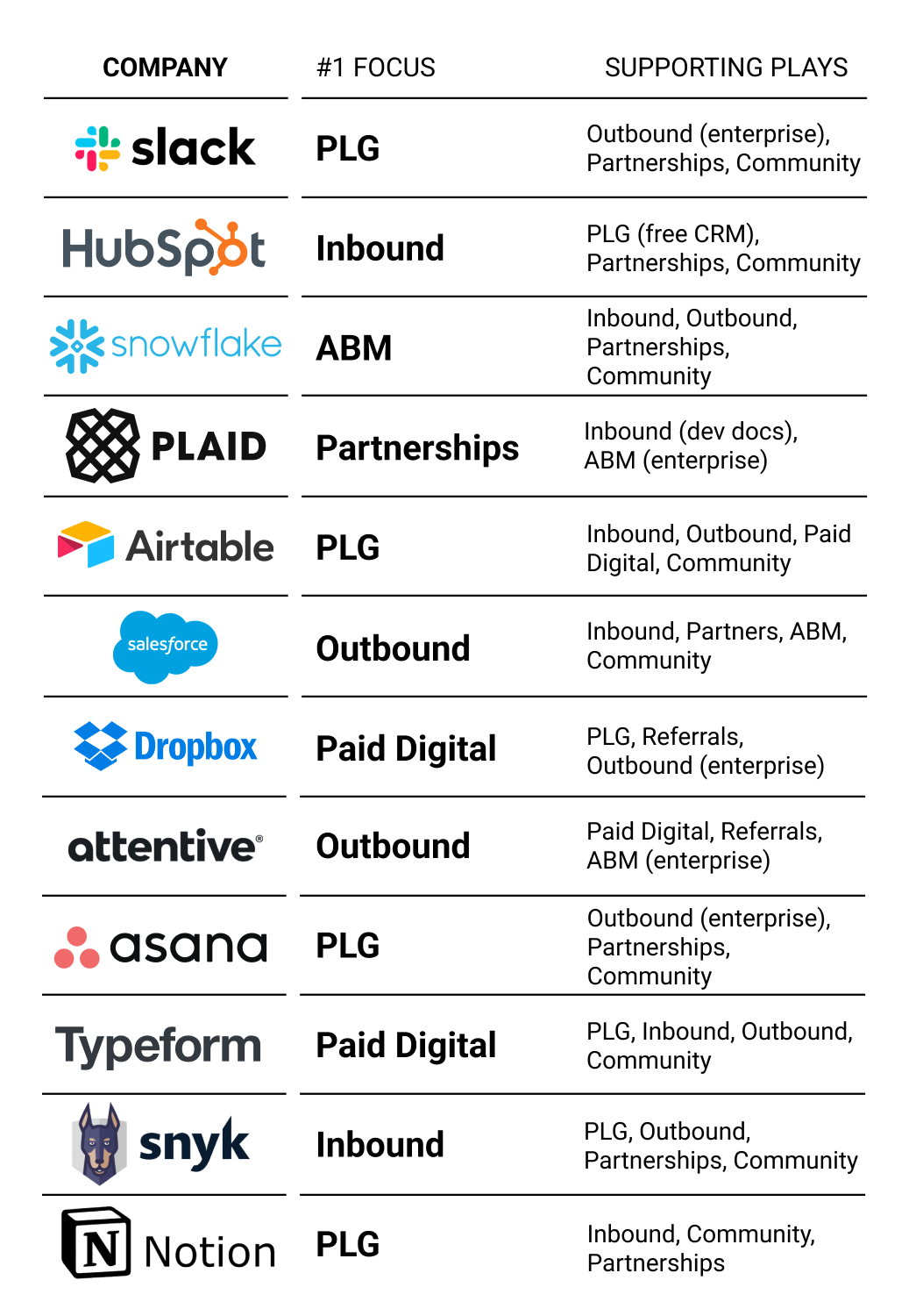 Tactical Go-to-Market 101: How to Go From 0 to 1