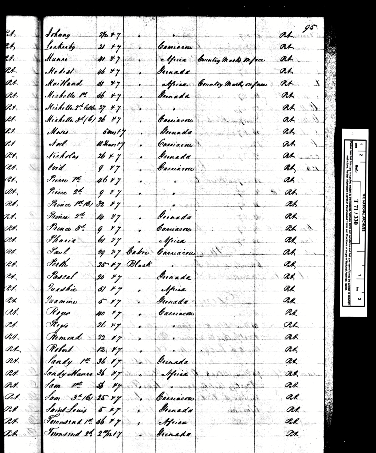 Lives of Slaves - by Douglas Glover - Out & Back