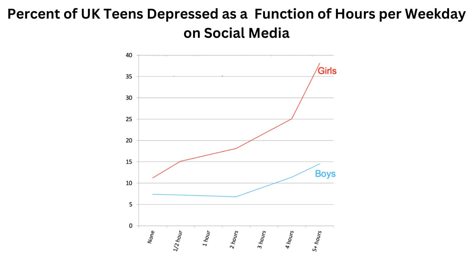 iGen, Gen Z, The Anxious Ones - by Kathie Chiu