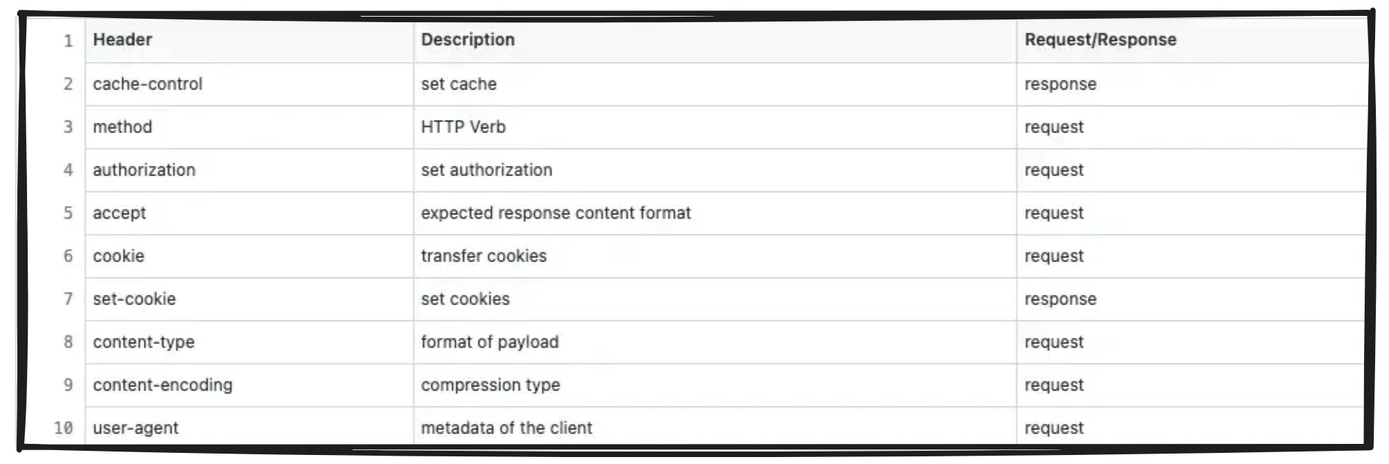 What Happens When You Type google.com in the Browser?