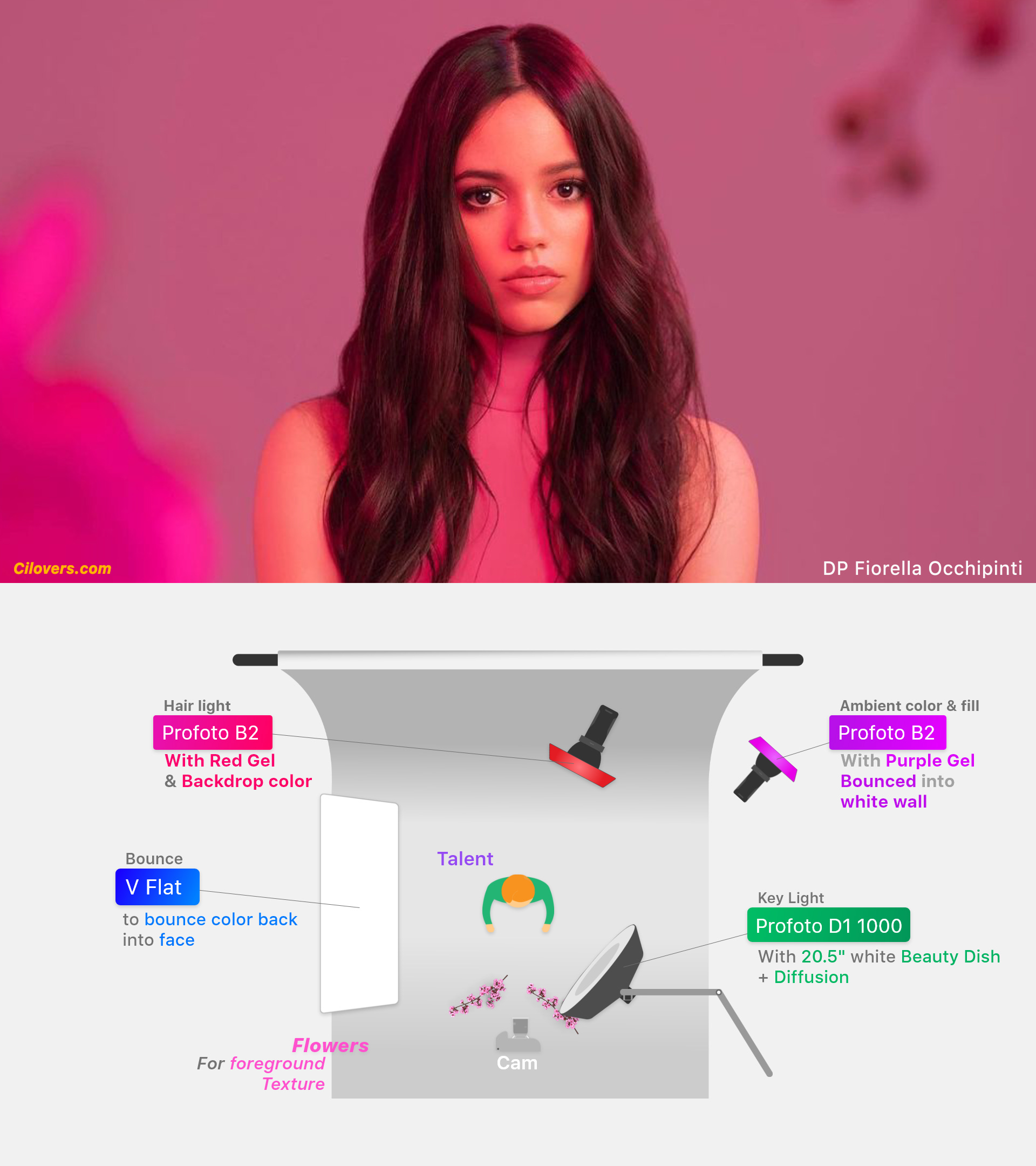 Get yourself on set... - Ci-Lovers Insider