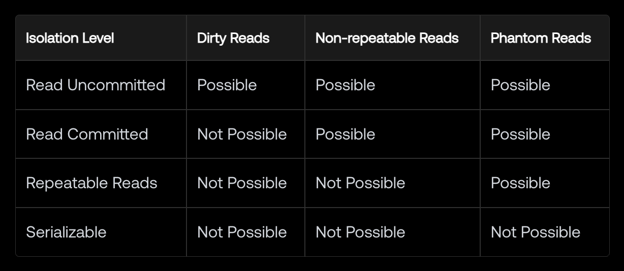 Database Isolation Is Broken and You Should Care