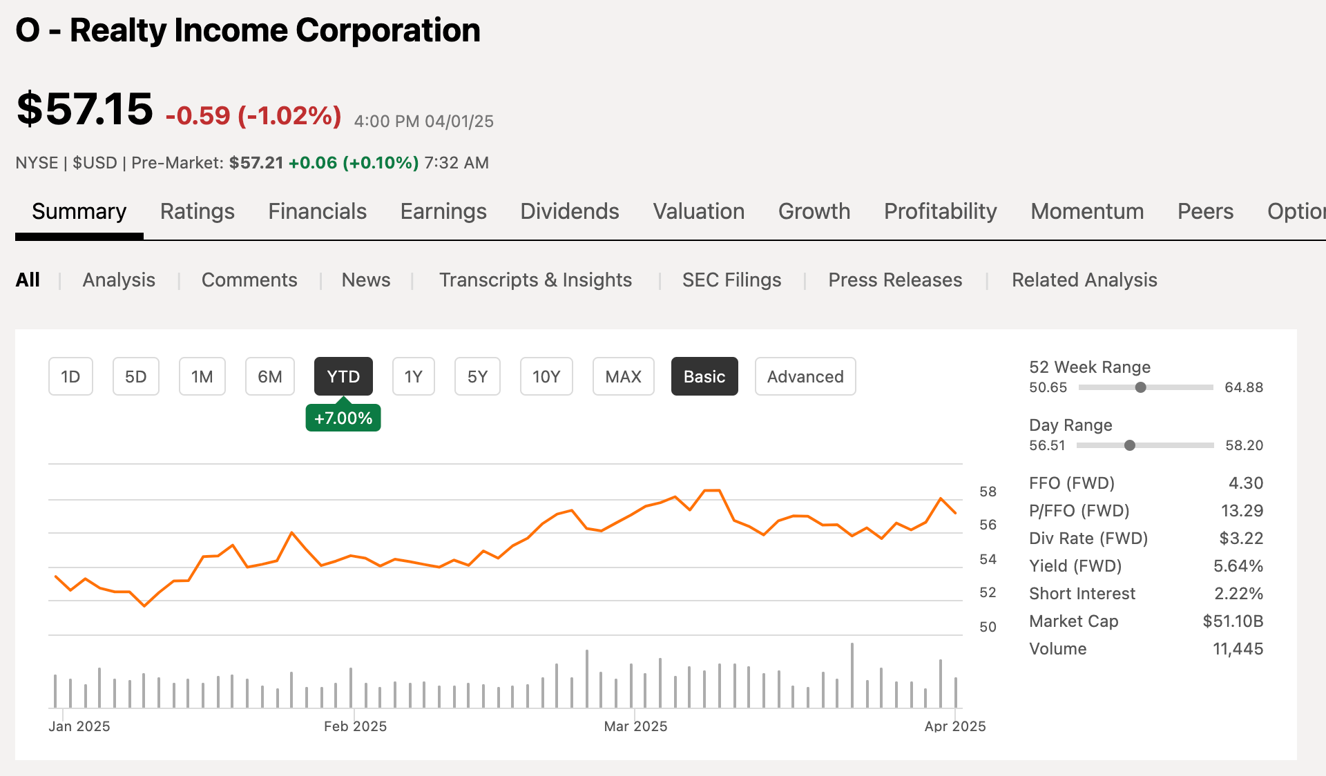 🏆 List of Undervalued Dividend Stocks (April '25)