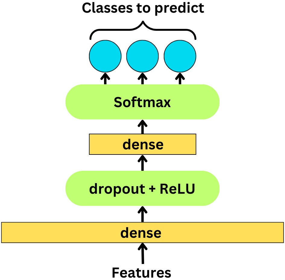 Deep Dive: Tracking Machine Learning Experiments and Deploying Models ...
