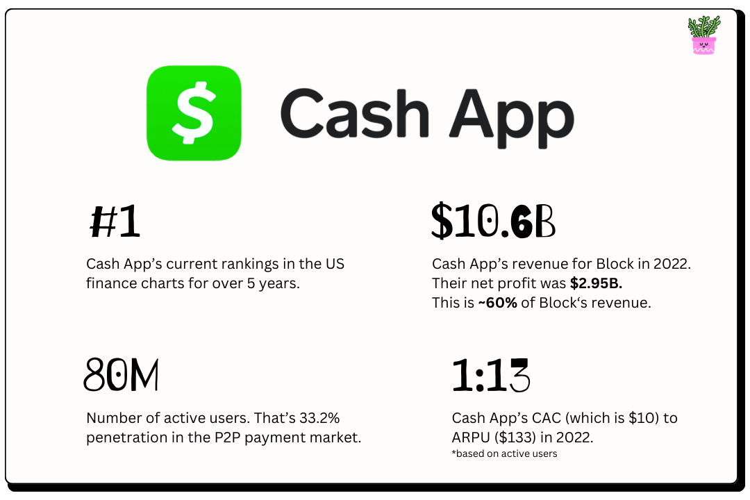 How Cash App Grows: Becoming King For Block’s $24B Commerce Stack