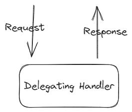 EP 35 : HTTP Message Handlers in ASP.NET Web API