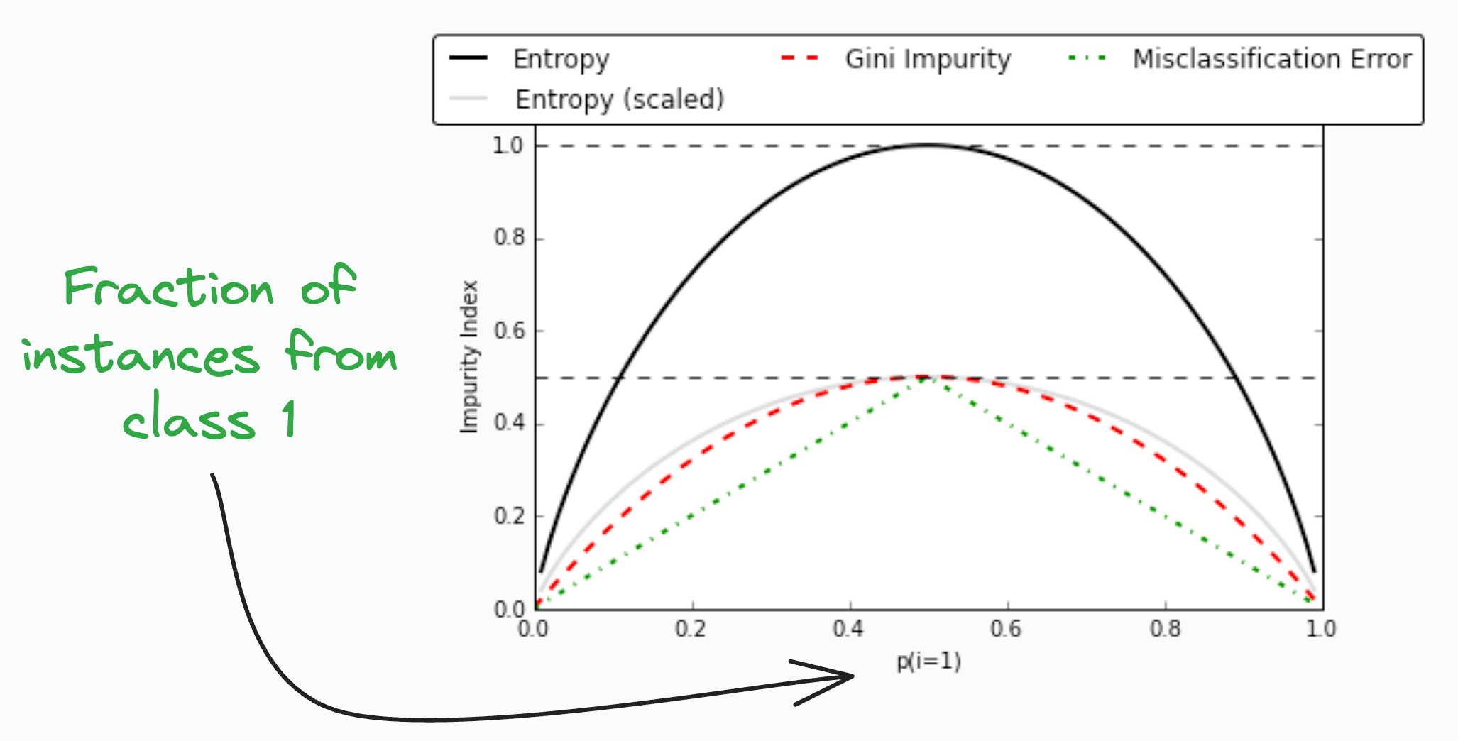 11 Essential Plots That Data Scientists Use 95% of the Time