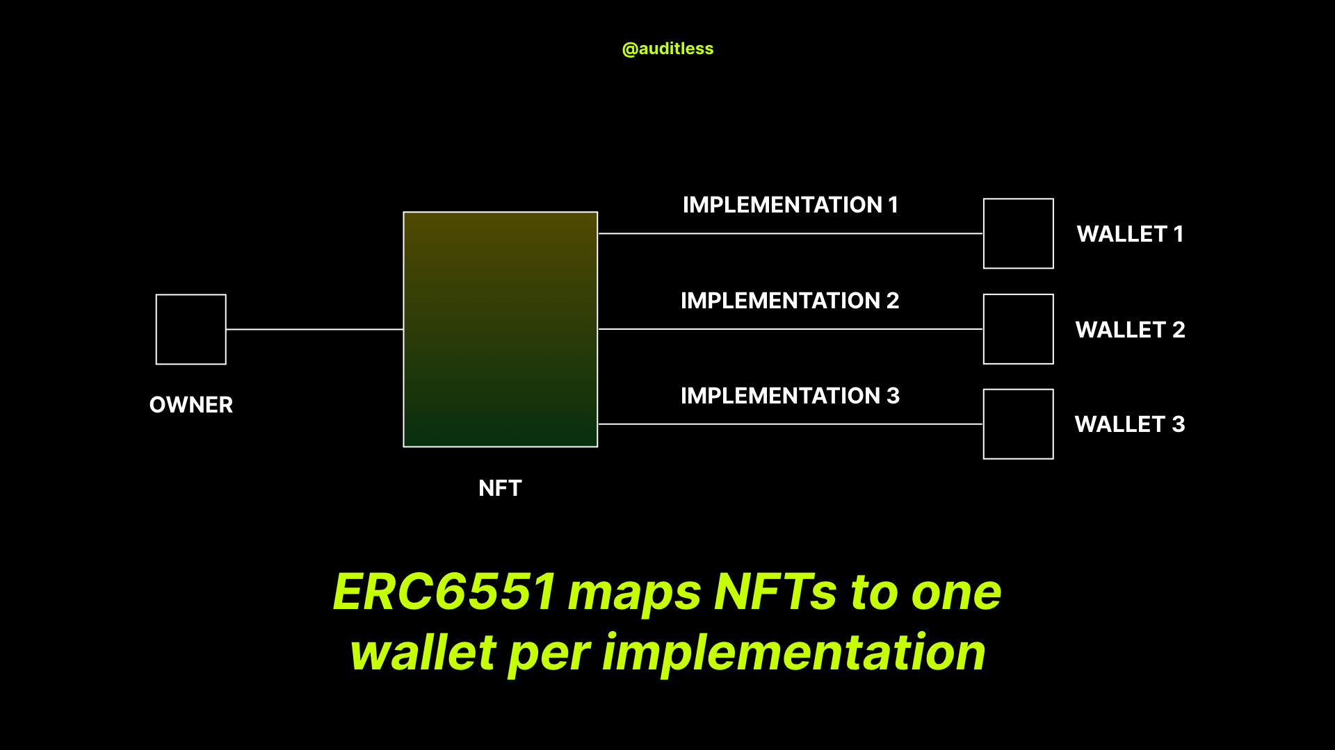 The Wallet Economy Is Here - Auditless Research