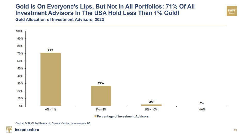 Incrementum's Latest Gold Charts - John Rubino's Substack