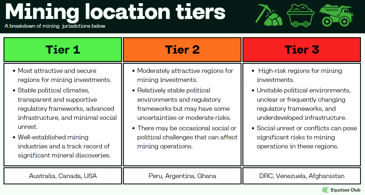 The World's Most Attractive Mining Locations Revealed