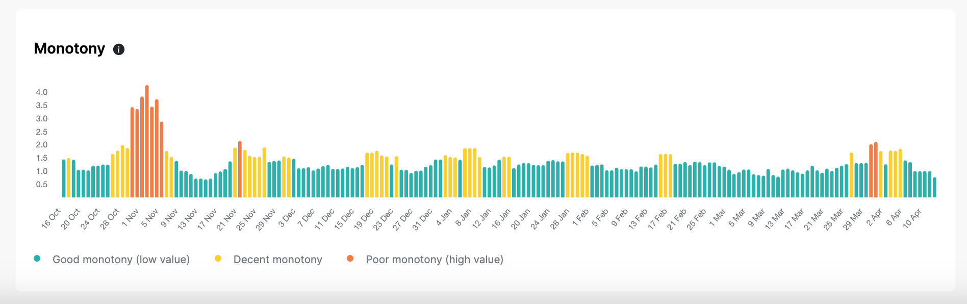 Training Load Analysis - Marco Altini’s Substack