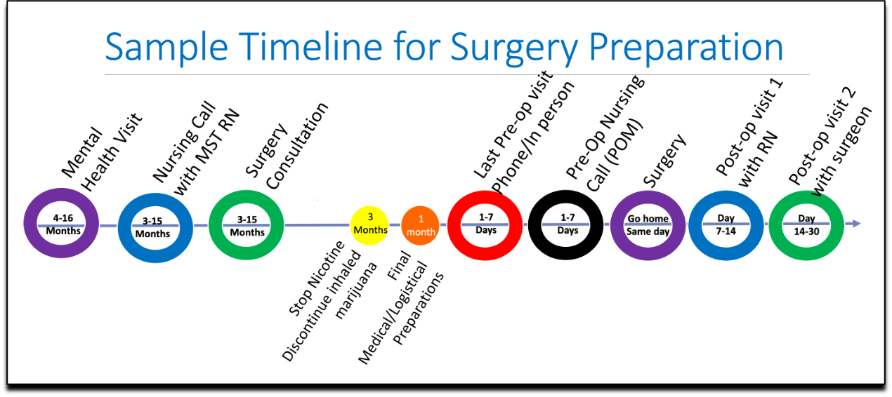 I Pretended To Be ‘Nonbinary’ To Expose a Medical Scandal at Kaiser ...