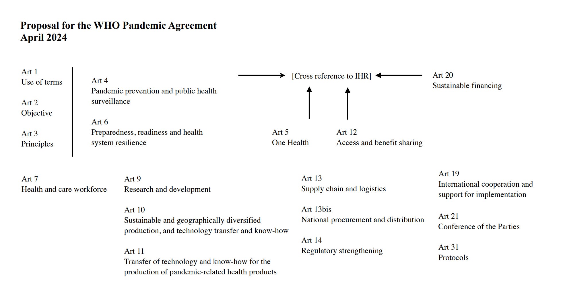 Pandemic Agreement Talks: The Final Toss - Access & Benefits Sharing Vs ...