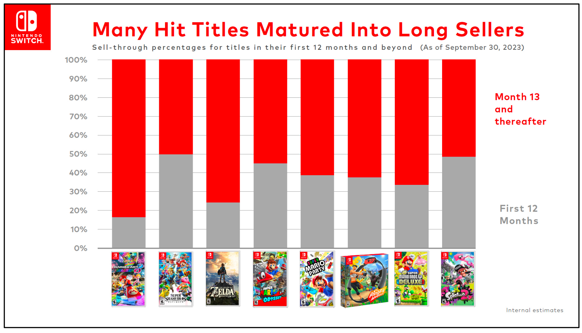 Nintendo FY'24 Q1-Q2 Report: Numbers and insights
