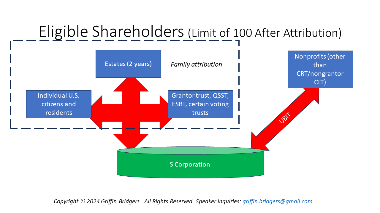 C and S Corporations for Estate Planners: Eligible Shareholder Requirements
