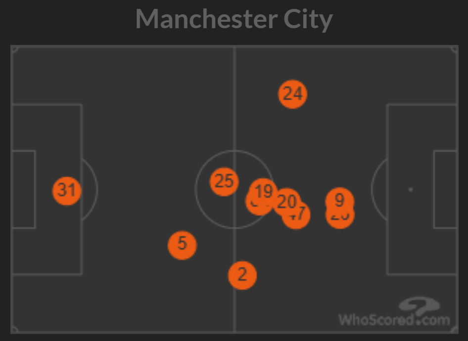 New Tactics, Same Result - The FMS Tactical Digest