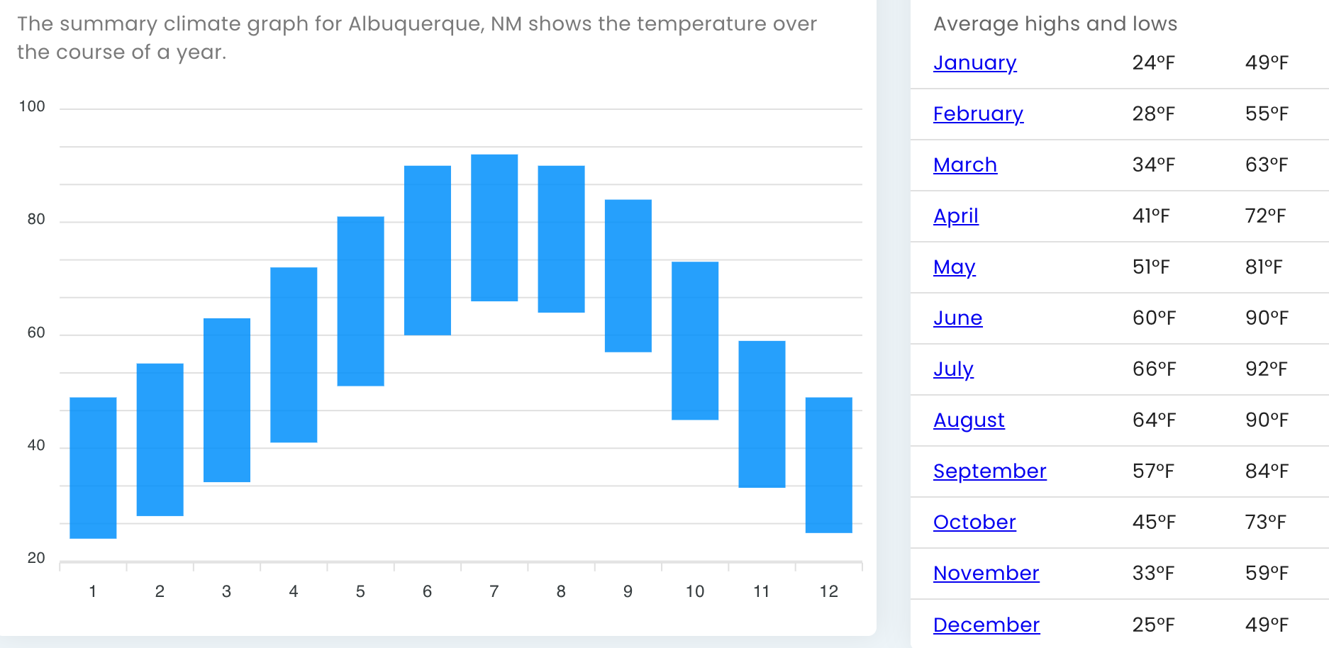 New Mexico's 4-season climate is at risk
