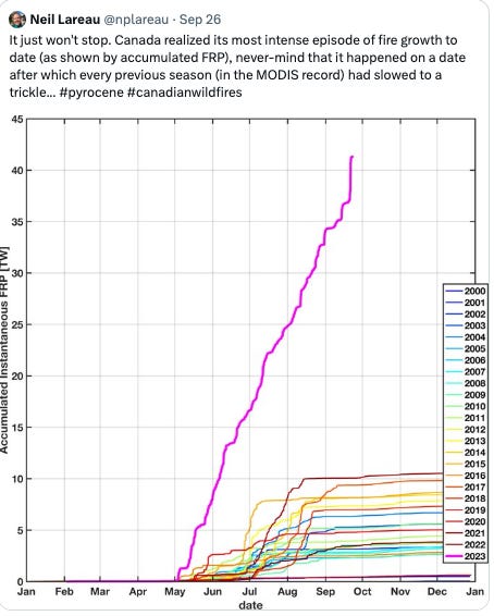 How will this year's *insane* wildfire season in Canada impact the climate?