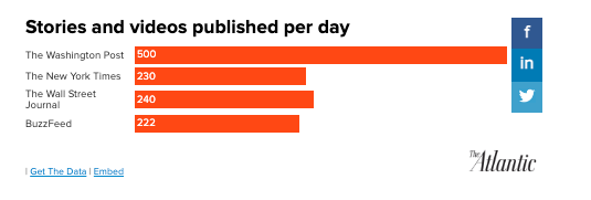 Why the Media is Honest and Good