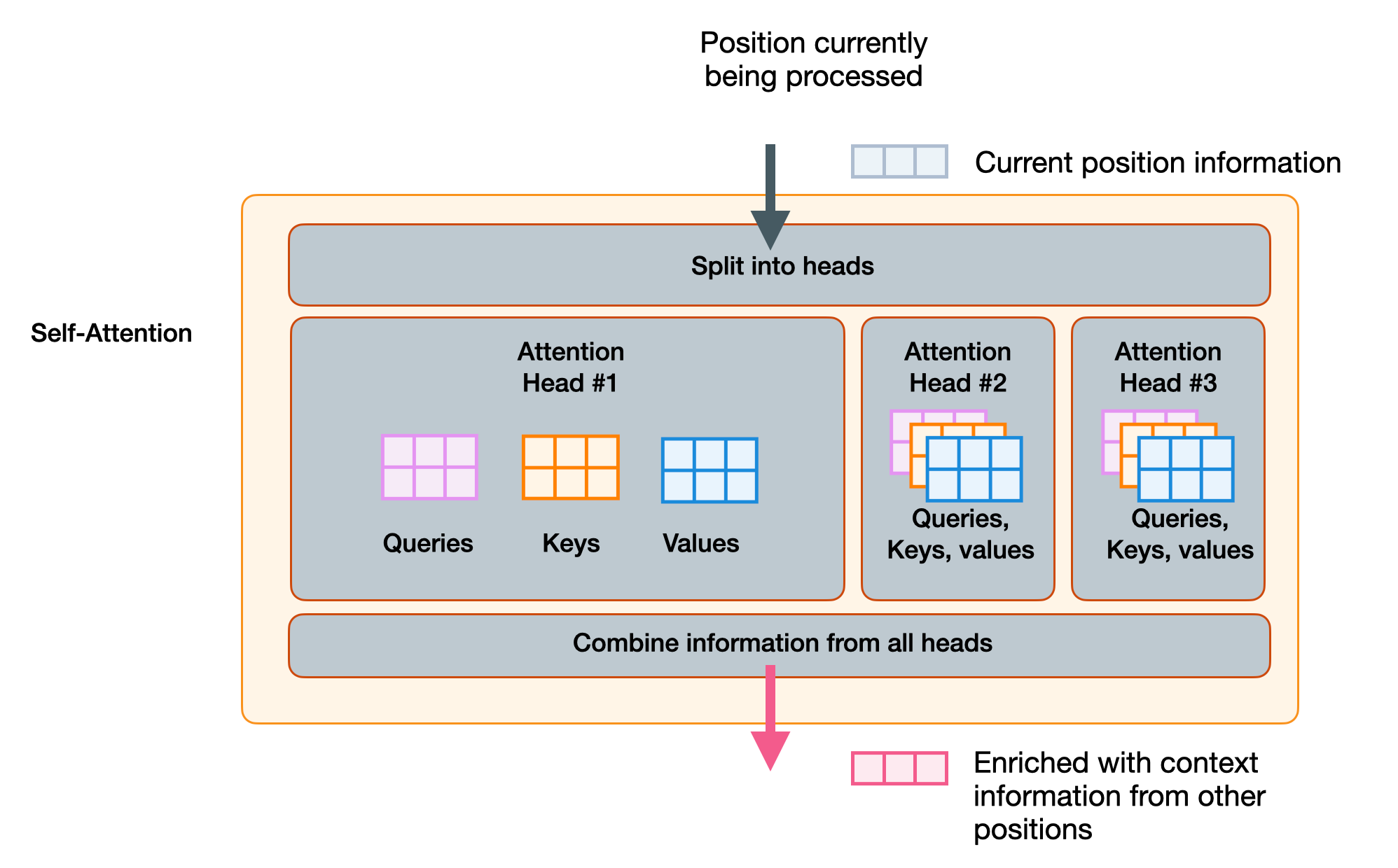 LLM Tokenizers, Semantic Search Course, And book update #2