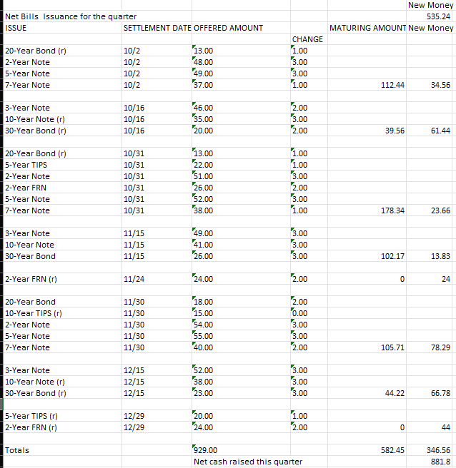 Projecting the Quarterly Refunding Announcement